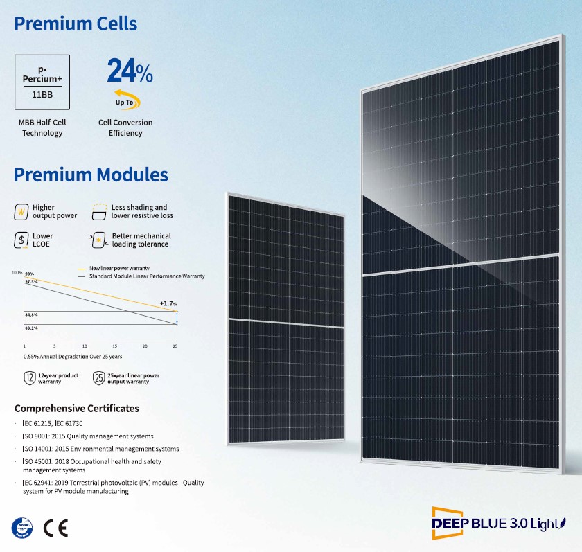 Купить Солнечная панель JA Solar JAM54S30-420/LR 420 Вт (1762x1134x30 ...